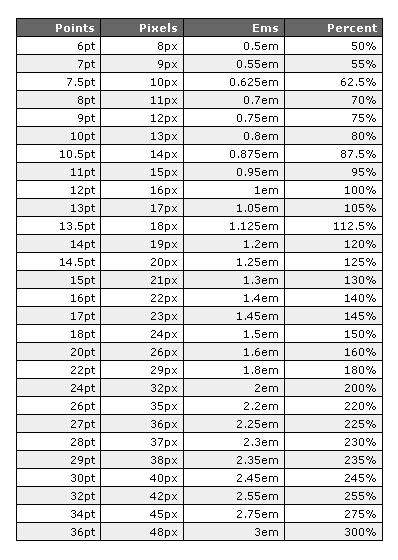 Css Length Units